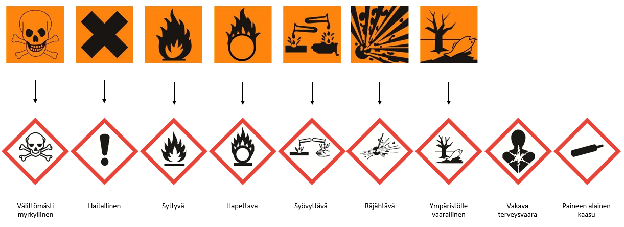 Varoitusmerkit_NH - Kankaanpään kaupunki